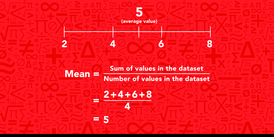 What Are Mean, Mode, Median & Range in Math?